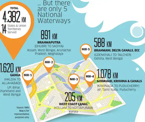 Inland waterways: How Nitin Gadkari is steering some of modern India's ...