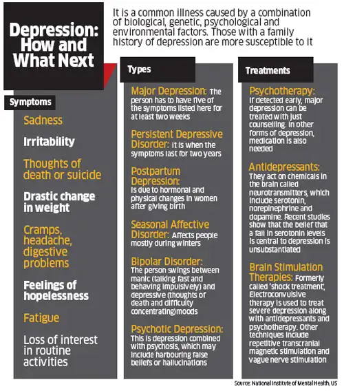Attitude changing towards depression, but a lot more needs to be done ...