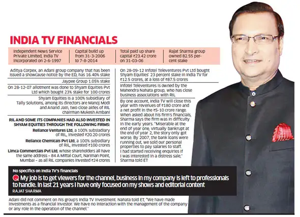 Rajat Sharma: How owner and face of India TV became one of India’s most ...