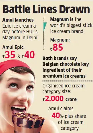 Kareena Kapoor: Amul starts Epic sales a day before HUL's premium ice ...