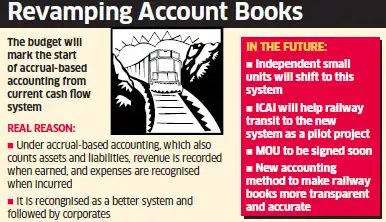 Railways may shift to accrual accounting from the current cash-flow ...