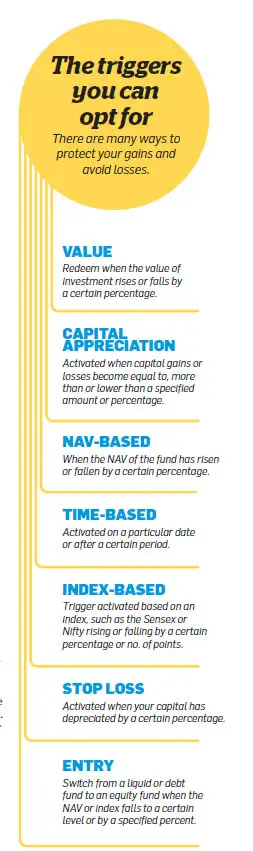 Should you use the trigger facility in equity funds? - The Economic Times