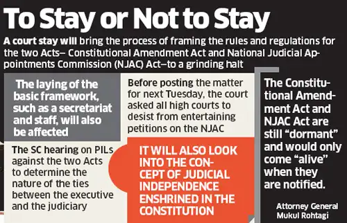 Government urges Supreme Court not to stay NJAC Act - The Economic Times