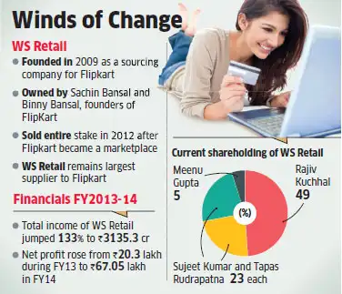 Flipkart seeks to cut dependence on WS Retail to focus on marketplace ...