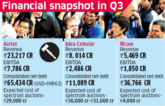 Mobile call rates could rise by 10-15% in coming months - The Economic ...