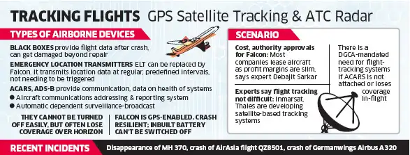 EXFAQ Systems develops portable plane tracker Falcon; claims device can ...