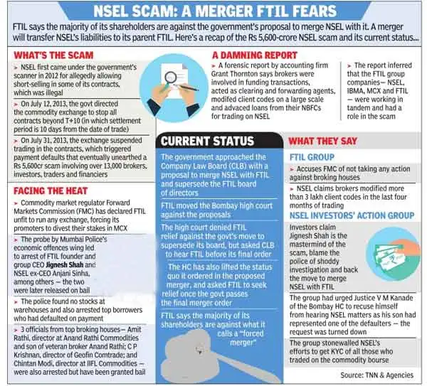 NSEL scam: A merger FTIL fears - The Economic Times
