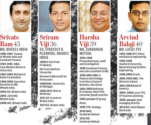 Will members of the fourth generation of TVS Group take more risks? - The Economic Times