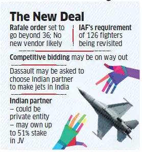 Make in India: Rafale deal may take off as a joint venture between ...