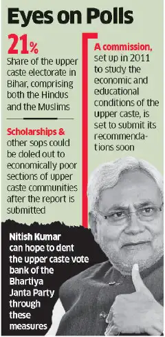 Nitish Kumar to woo upper castes ahead of Bihar assembly polls - The ...