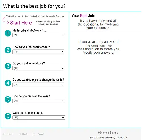 Take this quiz to figure out the best job for you - The Economic Times