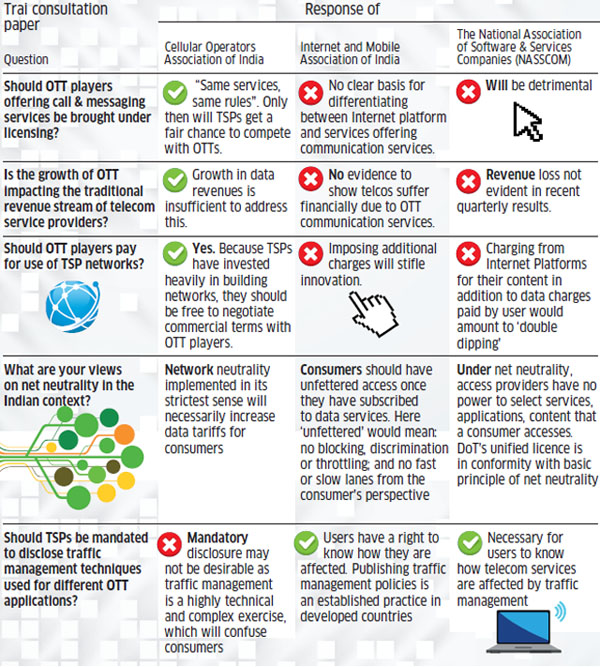 Net Neutrality: Should the internet be free? - The Economic Times