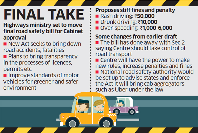 Road safety bill: States’ power not diluted in final transport draft ...