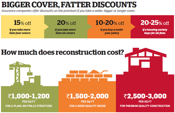 How to protect your assets from natural disasters - The Economic Times