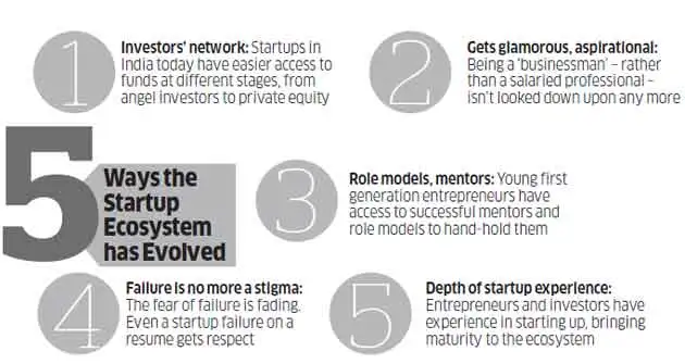 How the startup ecosystem has transformed over the decades, and where ...