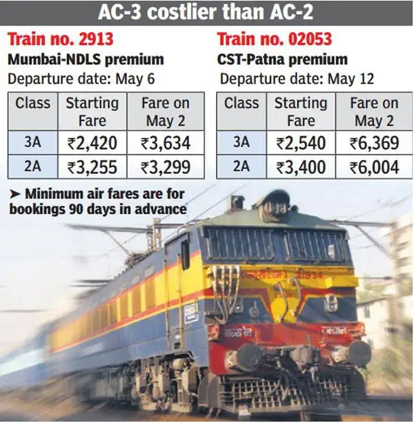 3-tier AC train fares dearer than 2-tier ones - The Economic Times