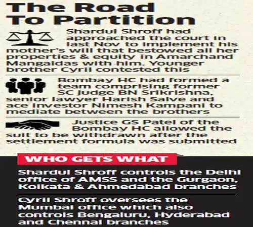 Shardul and Cyril Shroff declare truce, to split law firm Amarchand ...