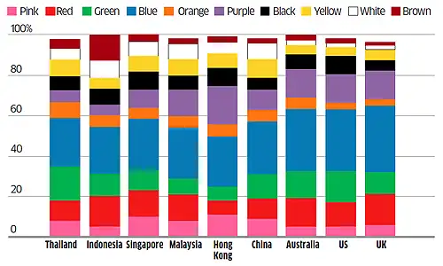10 countries and their favourite colours - The Economic Times