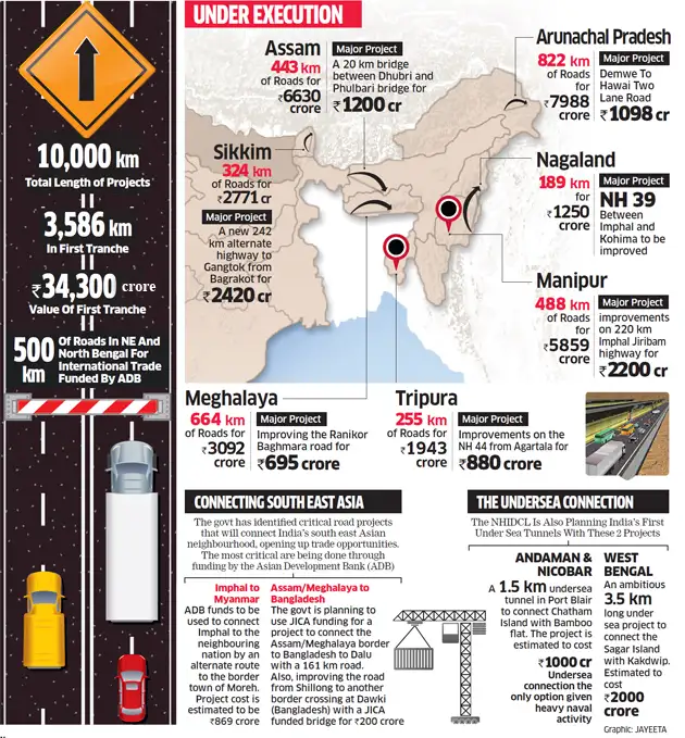 Border Infrastructure: Modi government driving strategic projects with ...