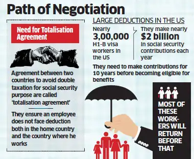 Totalisation agreement: US, India resume talks on social security cover ...