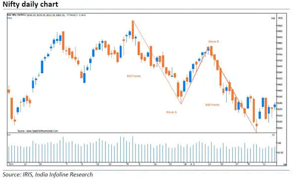 Nifty set to hit record high; here’s why 9500 looks possible: IIFL ...