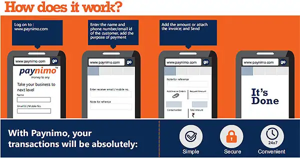 Paynimo: A next generation payment gateway - The Economic Times