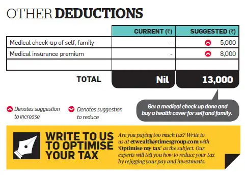 Learn how to restructure income, investments and expenses to optimise ...