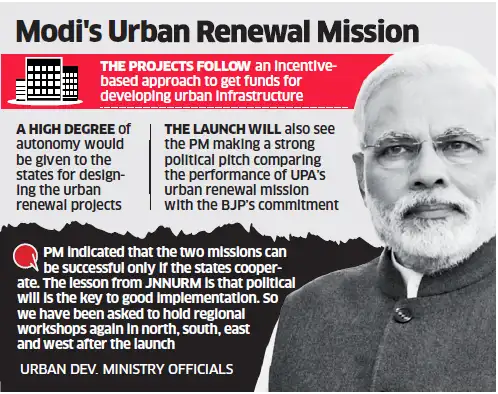 PM Modi to launch missions for 100 smart cities, 500 AMRUT cities this ...