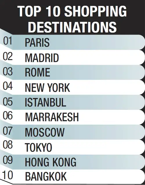 Shopaholic alert! Here's a list of the best shopping destinations in ...