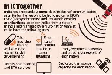 India shares SAARC satellite concept note with regional nations - The ...