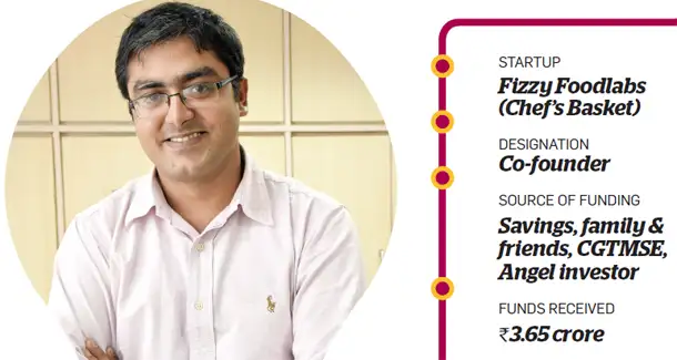 How to fund your own startup - The Economic Times