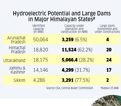 India's water security crisis: Dams, pollution and climate change ...