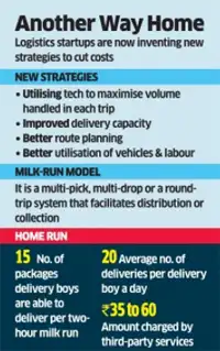 Logistics startups relay on 'milk-run' model to boost efficiency - The ...