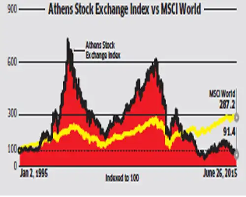 Athens stock exchange index: Rise & fall of Greek stocks - The Economic ...