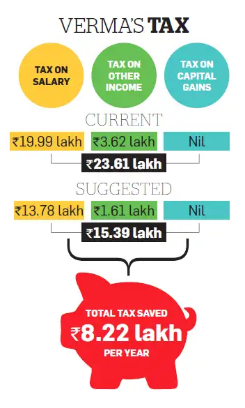 How to restructure your finances with tax-free perks - The Economic Times