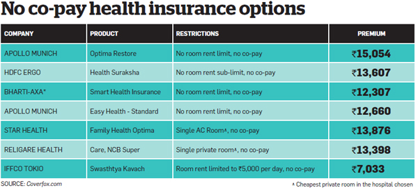 How to pick the best health insurance in 5 easy steps - The Economic Times