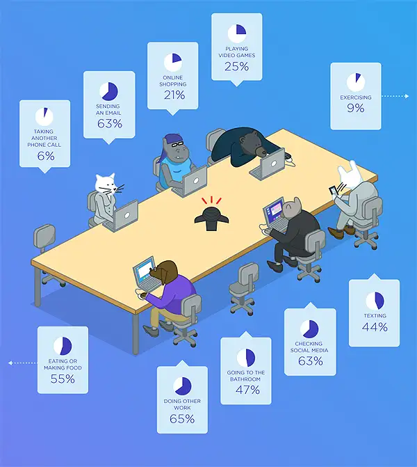 What employees really do during conference calls - The Economic Times