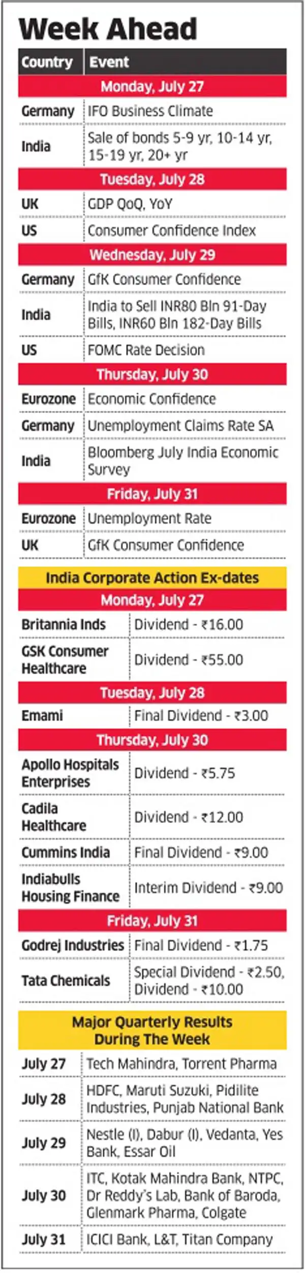 Here's how the week ahead looks like - The Economic Times