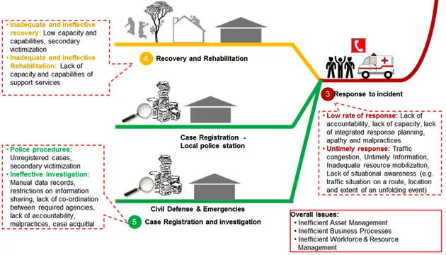 How to transform public safety in India - The Economic Times