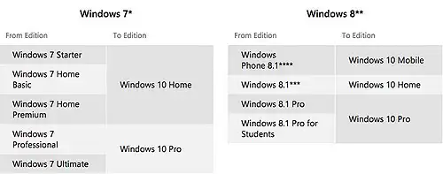 Everything you need to know about upgrading to Windows 10 - The ...