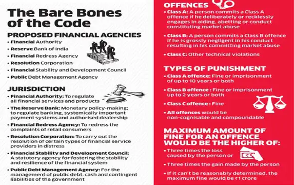 The Indian Financial Code: What's promising, what's not - The Economic ...