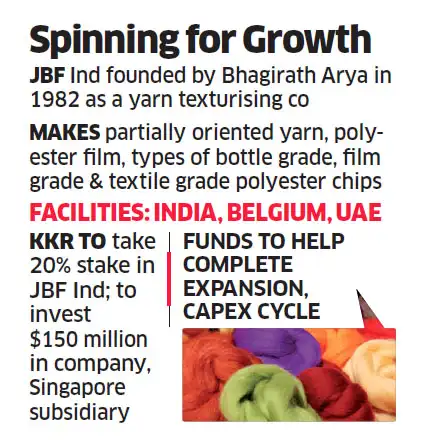 KKR to invest Rs 930 crore in polyester maker JBF Industries - The ...