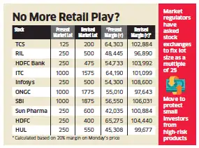 Increase in futures lot size may shut out retail investors - The ...
