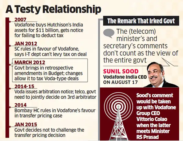 Vodafone India CEO Sunil Sood's comment on Ravi Shankar Prasad raises ...