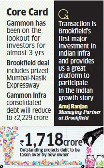 Brookfield Asset Management to buy nine projects from Gammon India for ...
