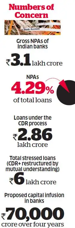 How corrupt banking system creates a mountain of bad loans & makes ...