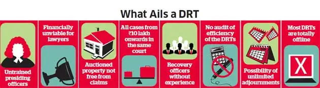 How corrupt banking system creates a mountain of bad loans & makes ...