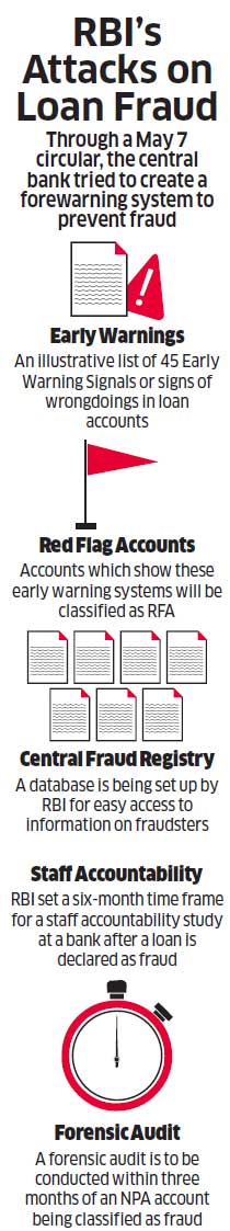 How corrupt banking system creates a mountain of bad loans & makes ...