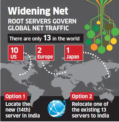 Internet governance: US considering India's pitch to locate 'root ...