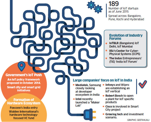 Internet of Things on a roll here - The Economic Times